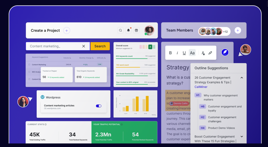 9 Types of Marketing Platforms & Choosing The Right One | Pepper Content