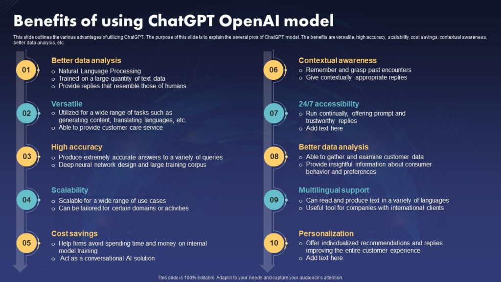 Is OpenAI’s ChatGPT Worth the Hype? | Pepper Content