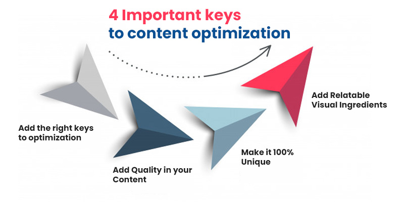 Content Optimization Tips Using a Platform or Tool | Pepper Content Content Optimization Tips Using a Platform or Tool | Pepper Content