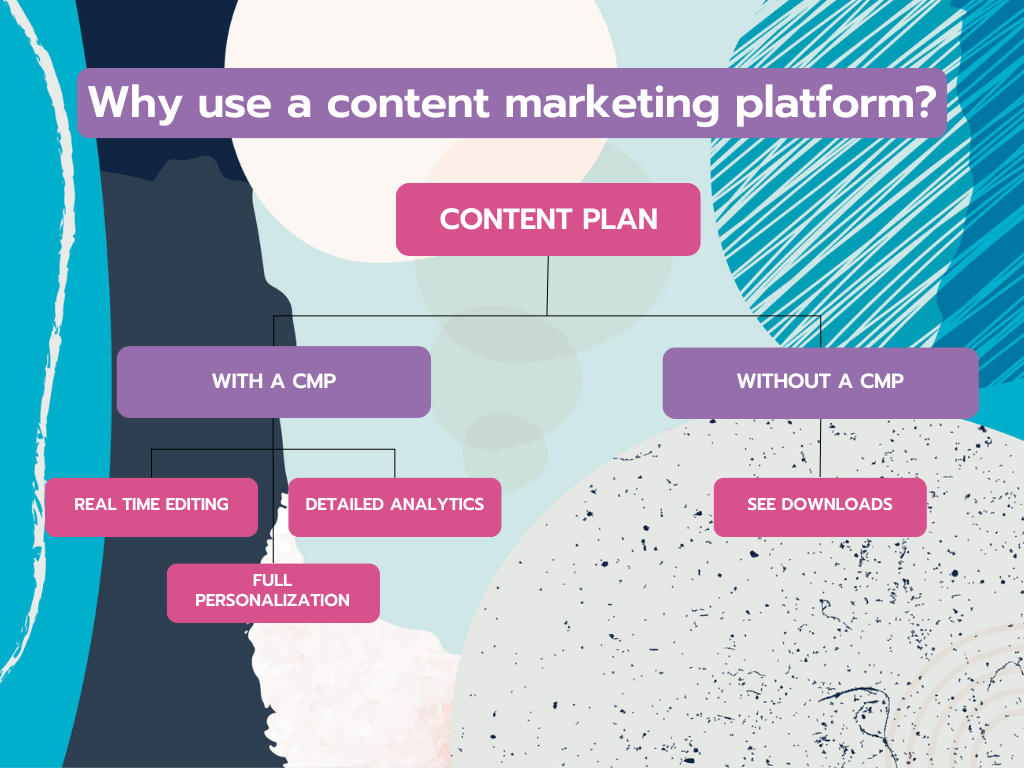 All You Need to Know About Content Platform Companies | Pepper Content