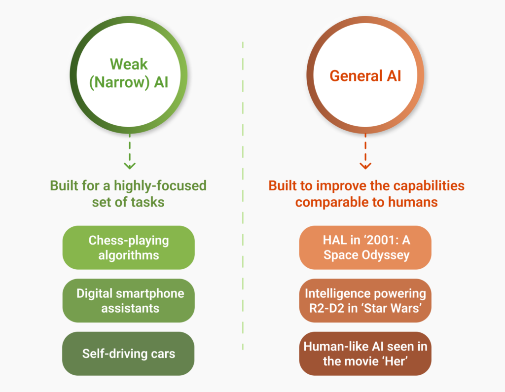 Unveiling the Future of AI: Expectations vs. Reality | Pepper Content