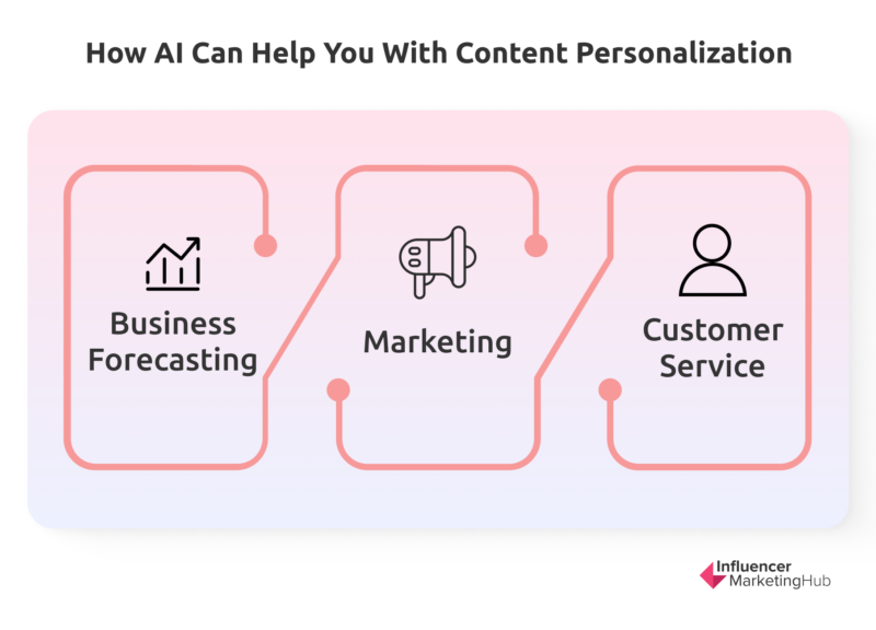 Can AI Writing Tools Help With Personalized Content Creation | Pepper Content