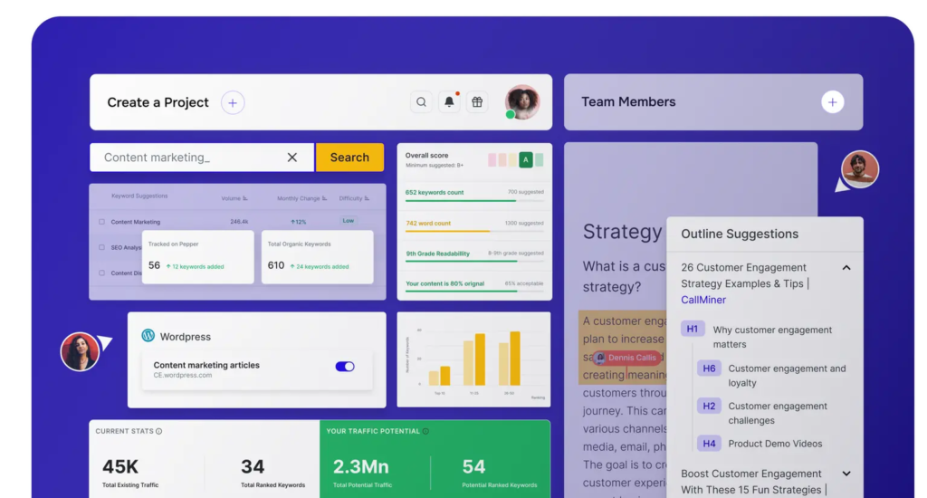 What Is A CMS And How Can It Benefit Marketers? | Pepper Content