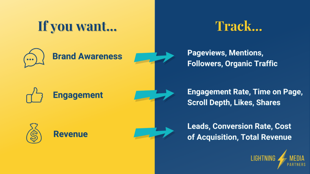 Content Marketing Platform Best Practices to Crush Competition | Pepper ...