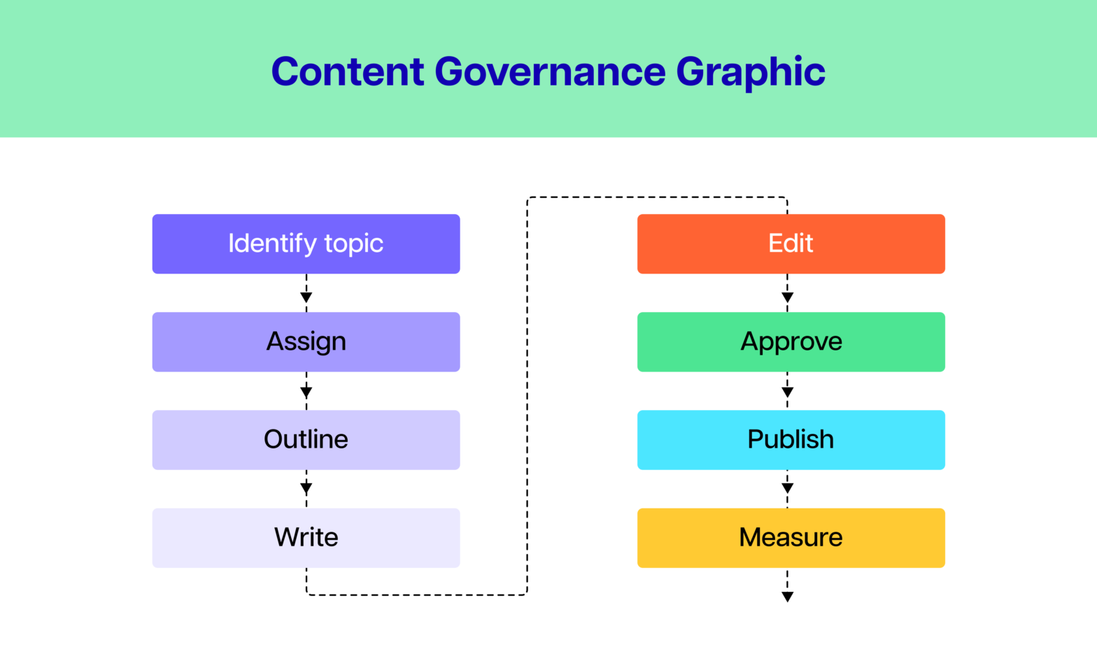 How To Master Content Operations In 9 Steps | Pepper Content
