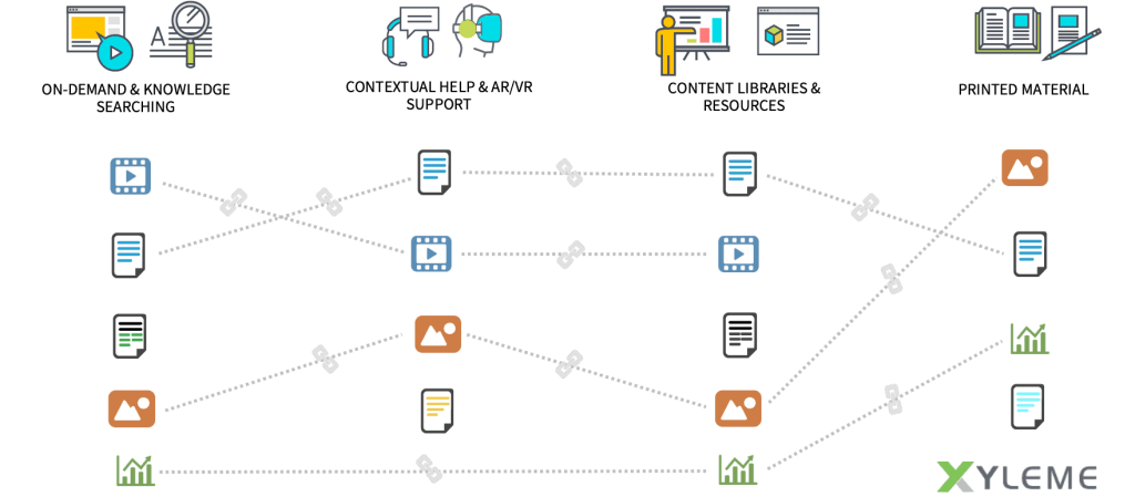 Unmasking Component Content Management Systems: Everything You Need to ...