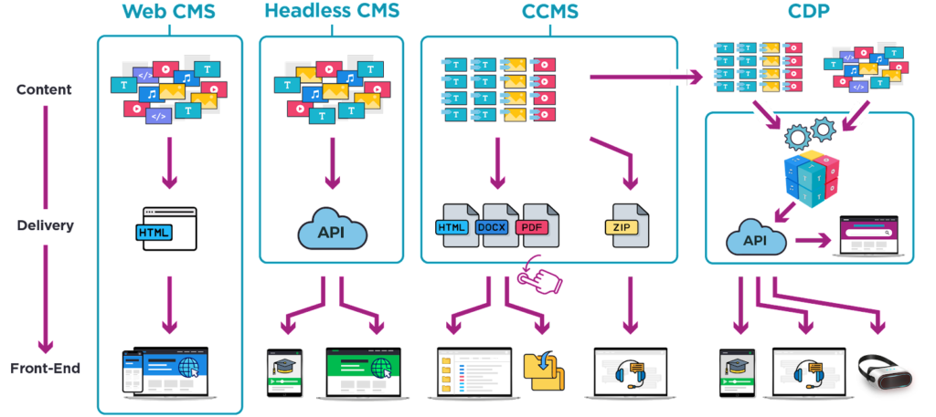 Unmasking Component Content Management Systems: Everything You Need to ...
