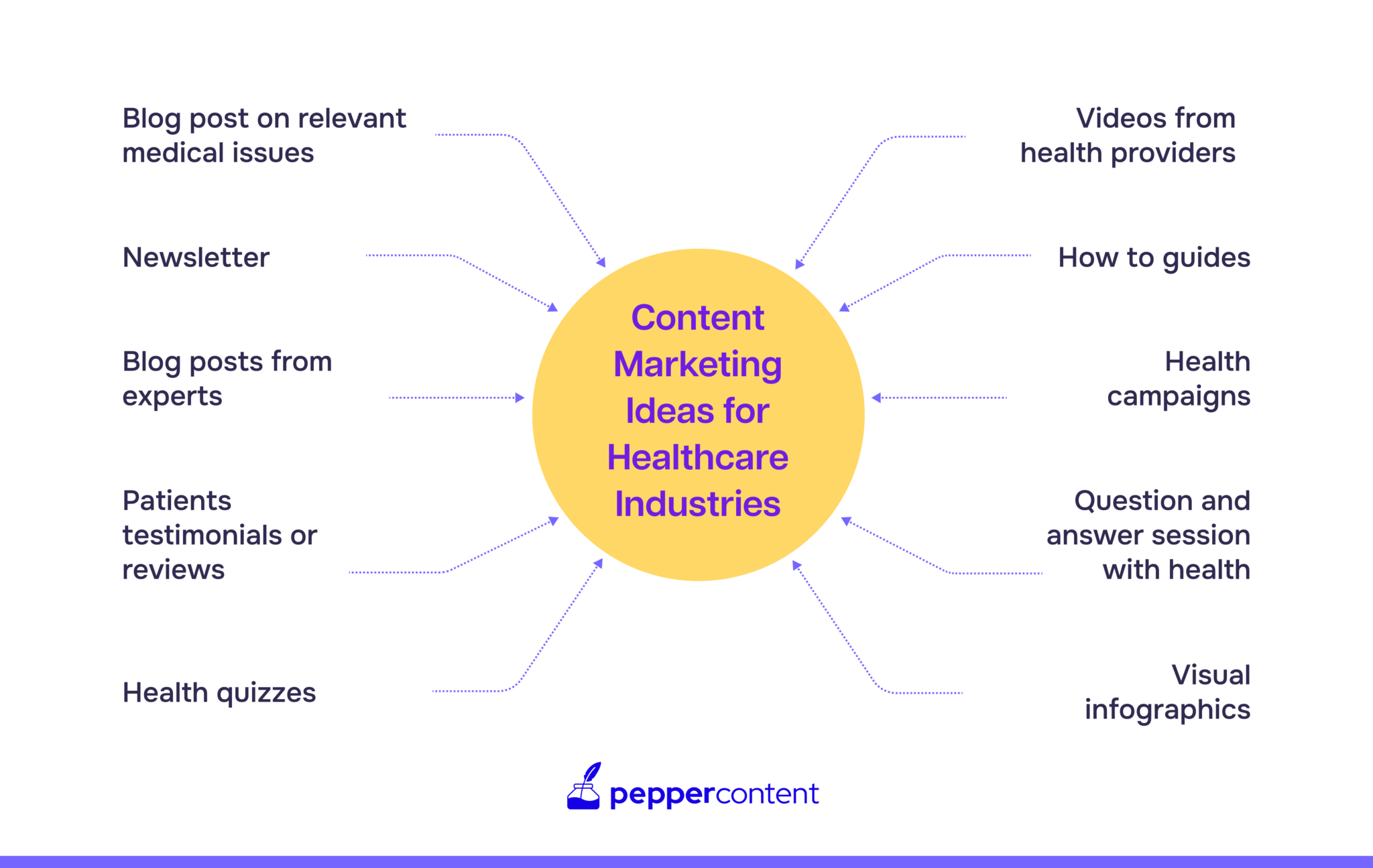 Healthcare Content Marketing: Best Practices and Success Stories ...