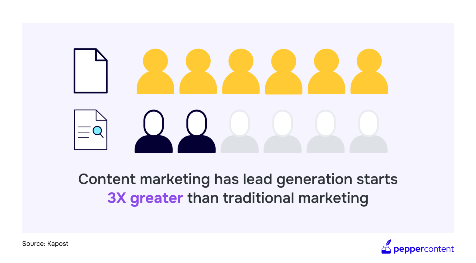 Impact of Content Marketing on Consumer Behaviour: How Effective ...