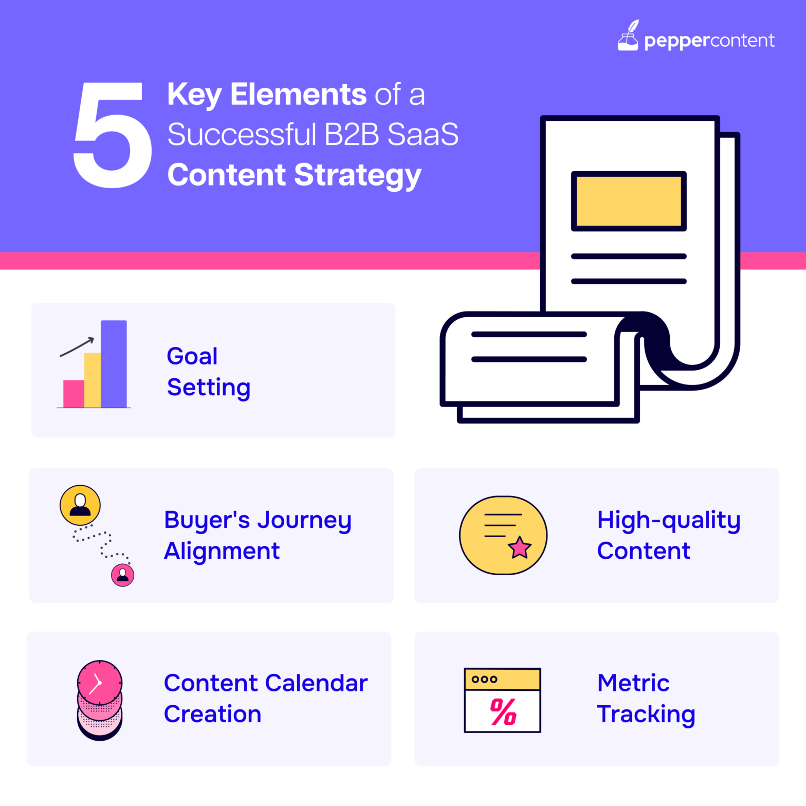 Implementing a Power-packed B2B SaaS Content Marketing | Pepper Content