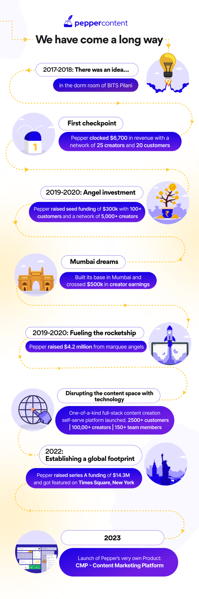 Unleashing the Power of Interactive Infographics: How Brands Craft ...