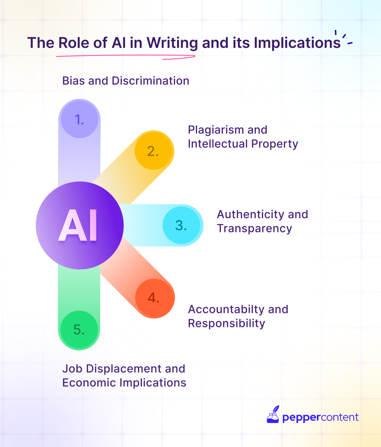 AI in Writing: Enhancing Creativity in Books, Code, Essays, and Emails ...