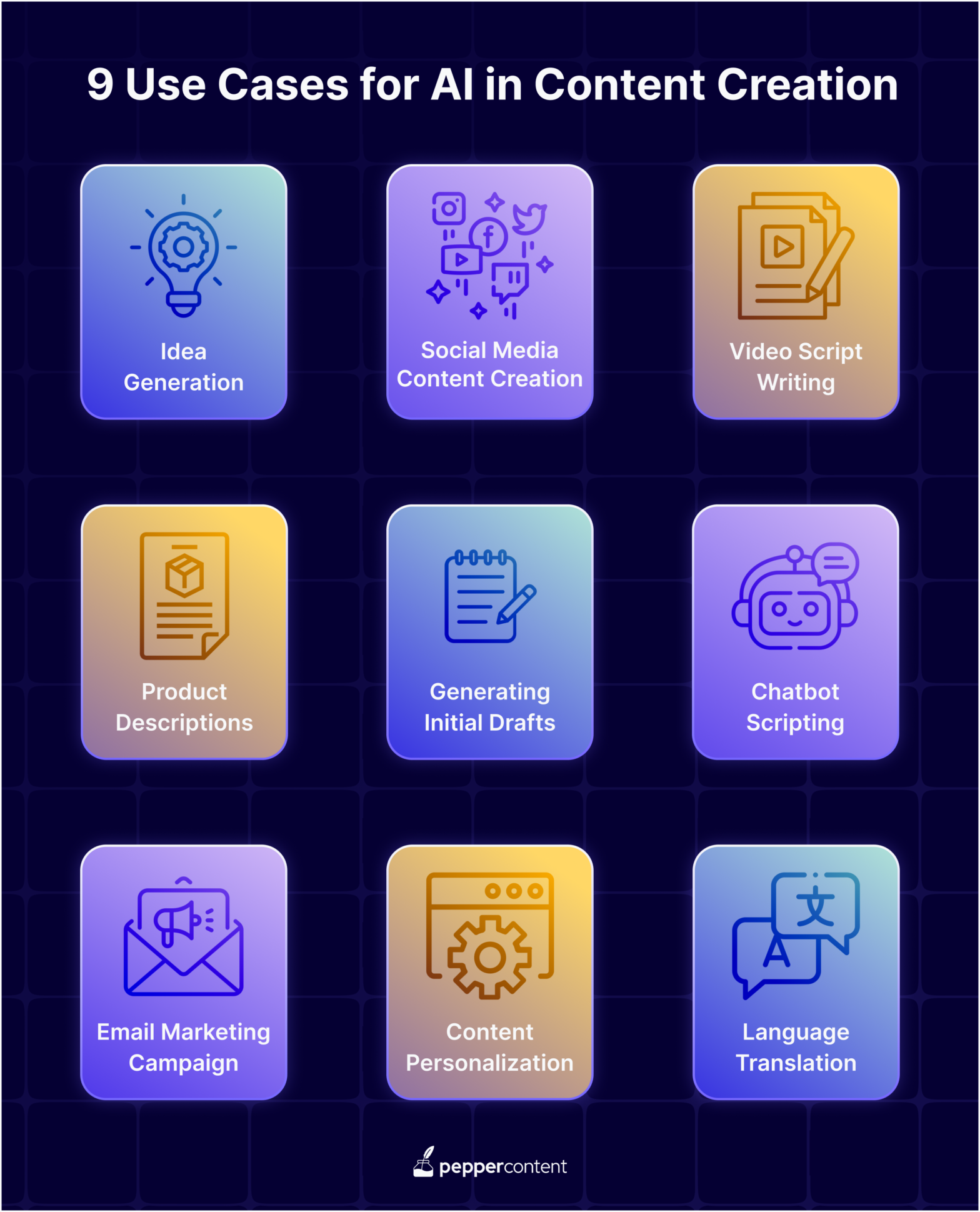 How Free AI Tools for Content Creation Can Boost Your Content Strategy | Pepper Content