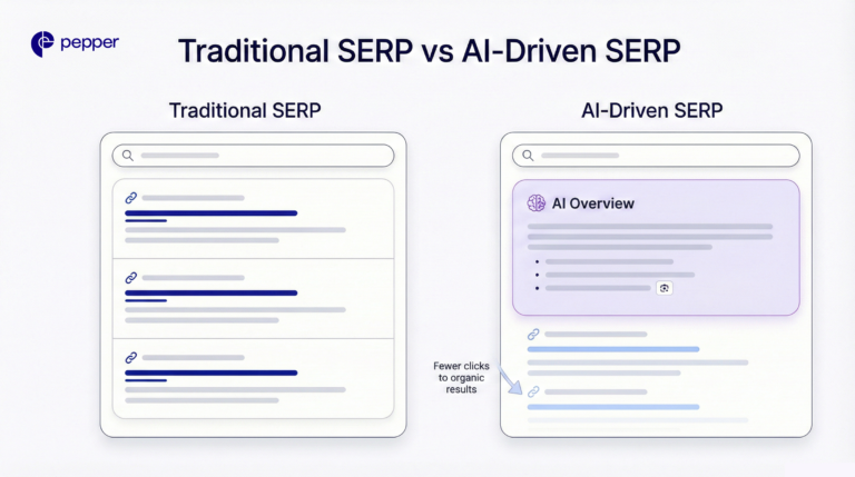 What Is SERP? A Complete Guide to Search Engine Results Pages | Pepper ...