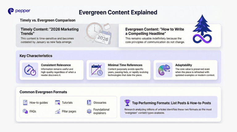 What Is Evergreen Content? | Pepper Content